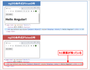 【Angular】ngIfディレクティブとは？「使い方」や「プログラム例」などを解説！ - IT Information