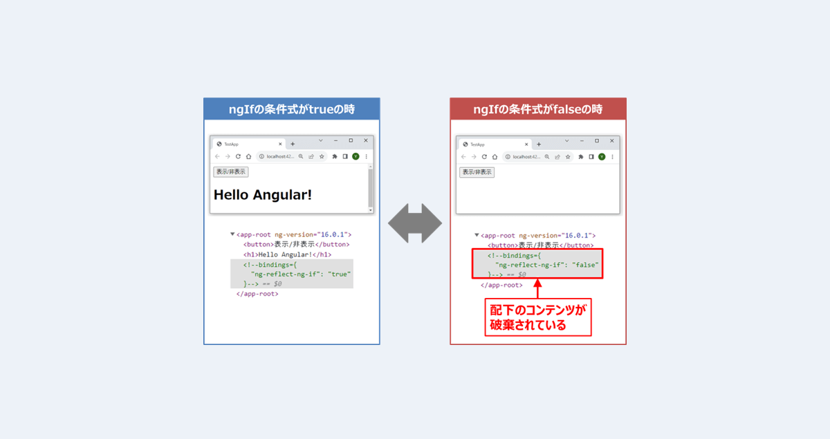 【Angular】ngIfディレクティブとは？「使い方」や「プログラム例」などを解説！ - IT Information