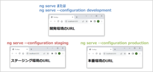 【Angular】ngコマンドで環境設定を切り替える方法！ - IT Information