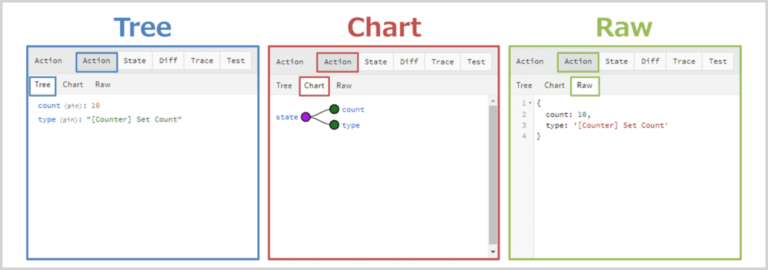 【NgRx】Redux DevToolsとは？「使い方」などを詳しく解説！ - IT Information
