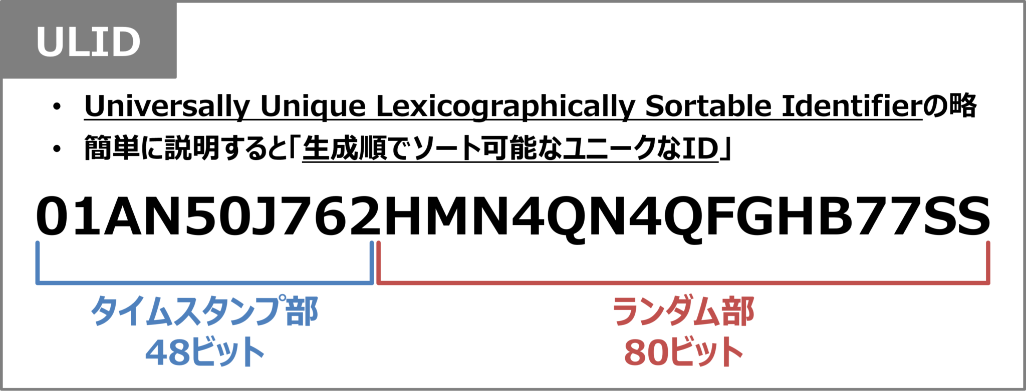 ULIDとは？「UUIDとの違い」や「仕様」などを解説！ - IT Information