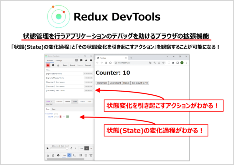 【NgRx】Redux DevToolsとは?「使い方」などを詳しく解説! - IT Information 【NgRx】Redux DevToolsとは?「使い方」などを詳しく解説! - IT Information