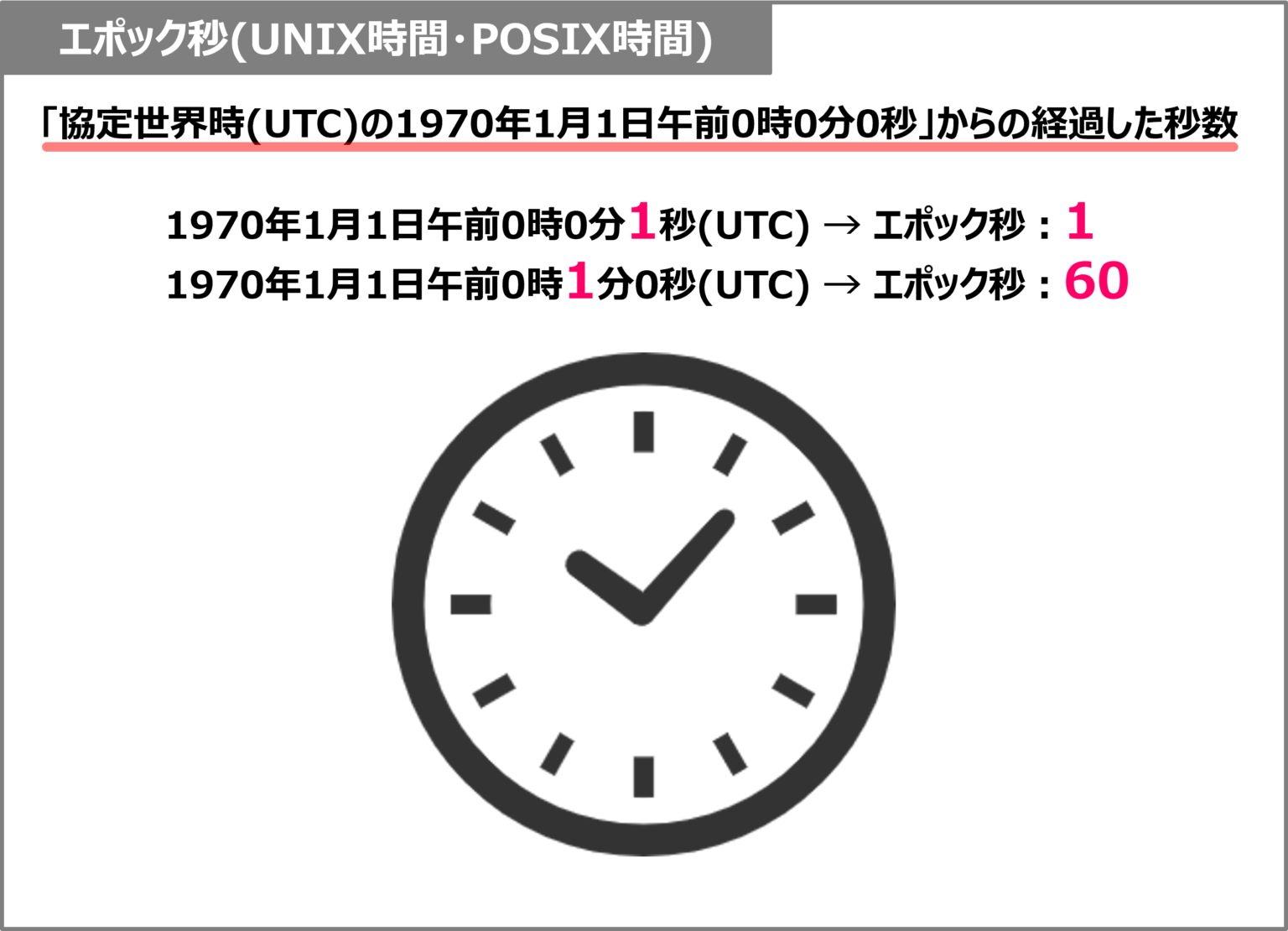 エポック秒(UNIX時間・POSIX時間)とは？わかりやすく解説！ - IT Information