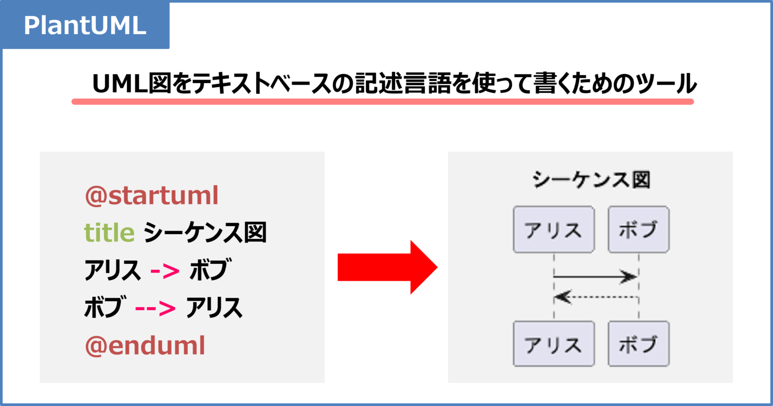 【VSCode】PlantUMLの『使い方』や『特徴』などをわかりやすく解説！ - IT Information