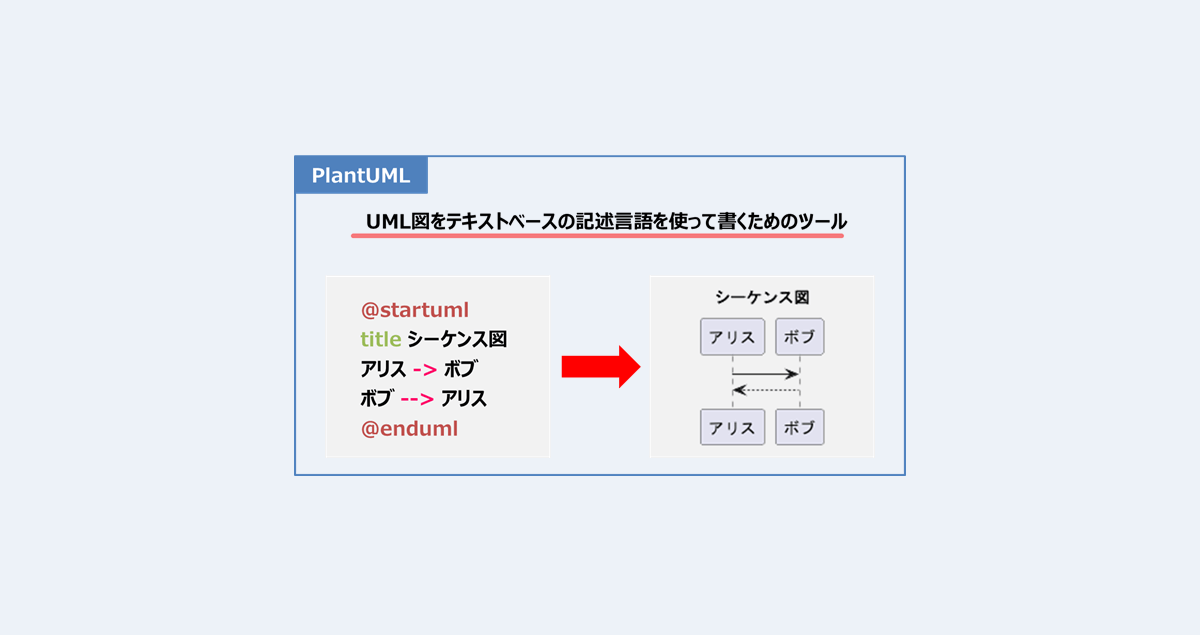 【VSCode】PlantUMLの『使い方』や『特徴』などをわかりやすく解説！ - IT Information