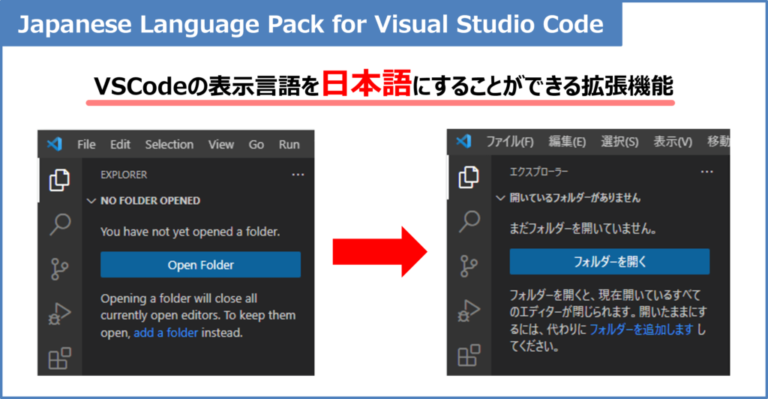 【VSCodeの日本語化】Japanese Language Pack for Visual Studio Codeを解説！ - IT ...