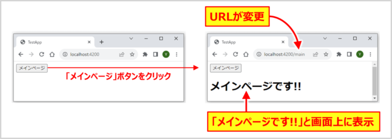 【Angular】Router.navigate メソッドでルーティングする方法 - IT Information 【Angular】Router.navigate メソッドでルーティングする方法 - IT Information