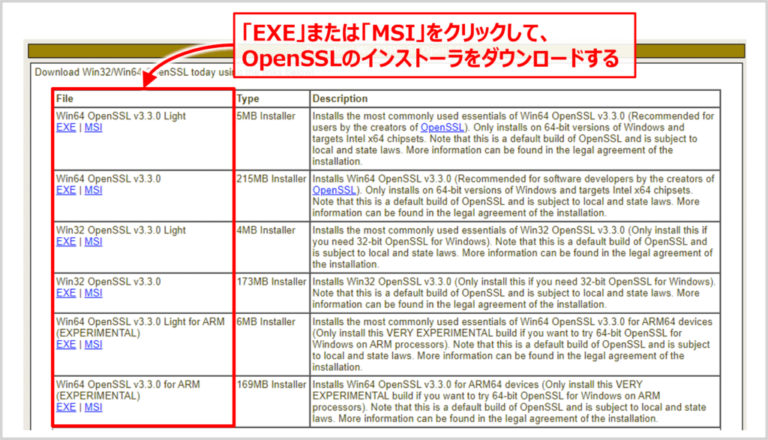 WindowsにOpenSSLをインストールする方法を詳しく解説！ - IT Information