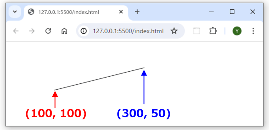 【Paper.jsの使い方】Canvasに線を描画する方法を解説！ - IT Information