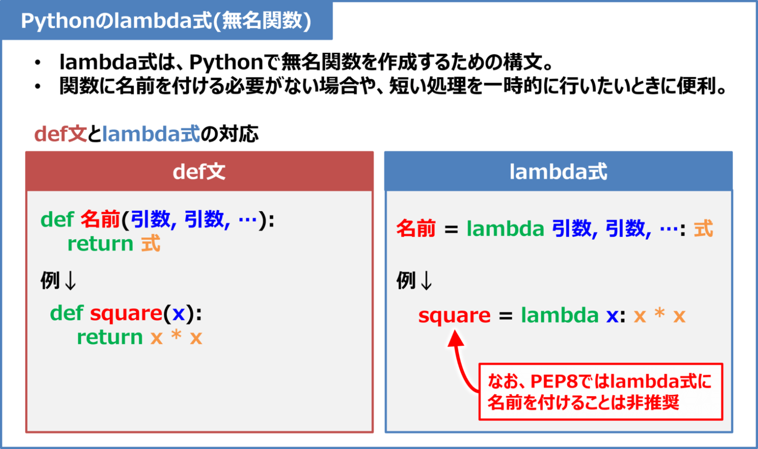 Pythonのlambda式(無名関数)の「使い方」と「def文との違い」 - IT Information
