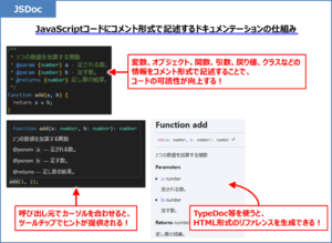 JSDocとは？書き方などをサンプルコードを用いてわかりやすく解説！ - IT Information