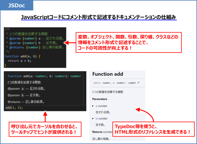 JSDocとは？書き方などをサンプルコードを用いてわかりやすく解説！ - IT Information