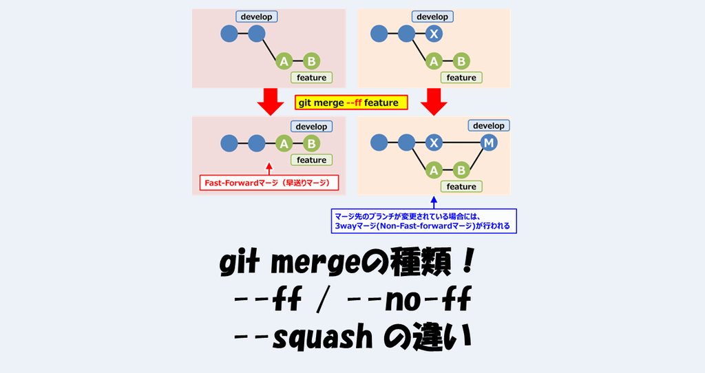 git mergeの種類！--ff・--no-ff・--squashの違いとは？ - IT Information
