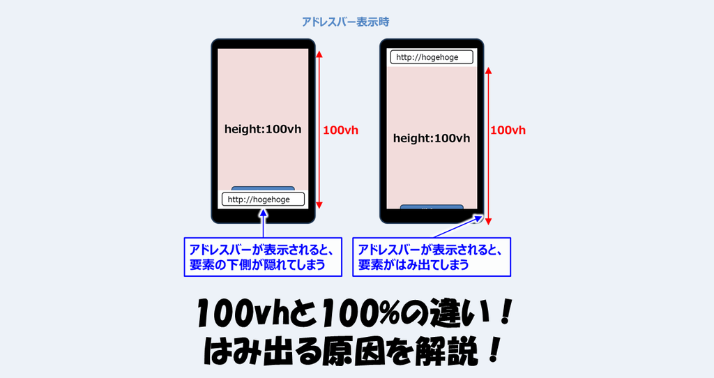 【CSS】100vhと100%の違い！はみ出る原因について解説！ - IT Information