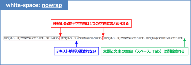【CSS】white-spaceとは？normal, nowrap, pre, pre-wrap, pre-lineの違いを解説！ - IT Information