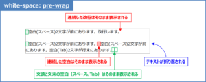 【CSS】white-spaceとは？normal, nowrap, pre, pre-wrap, pre-lineの違いを解説！ - IT ...