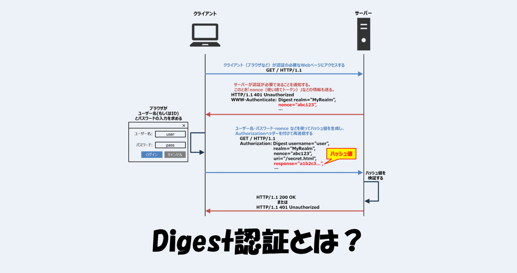 Digest認証とは？『特徴』や『仕組み』をわかりやすく解説！ - IT Information