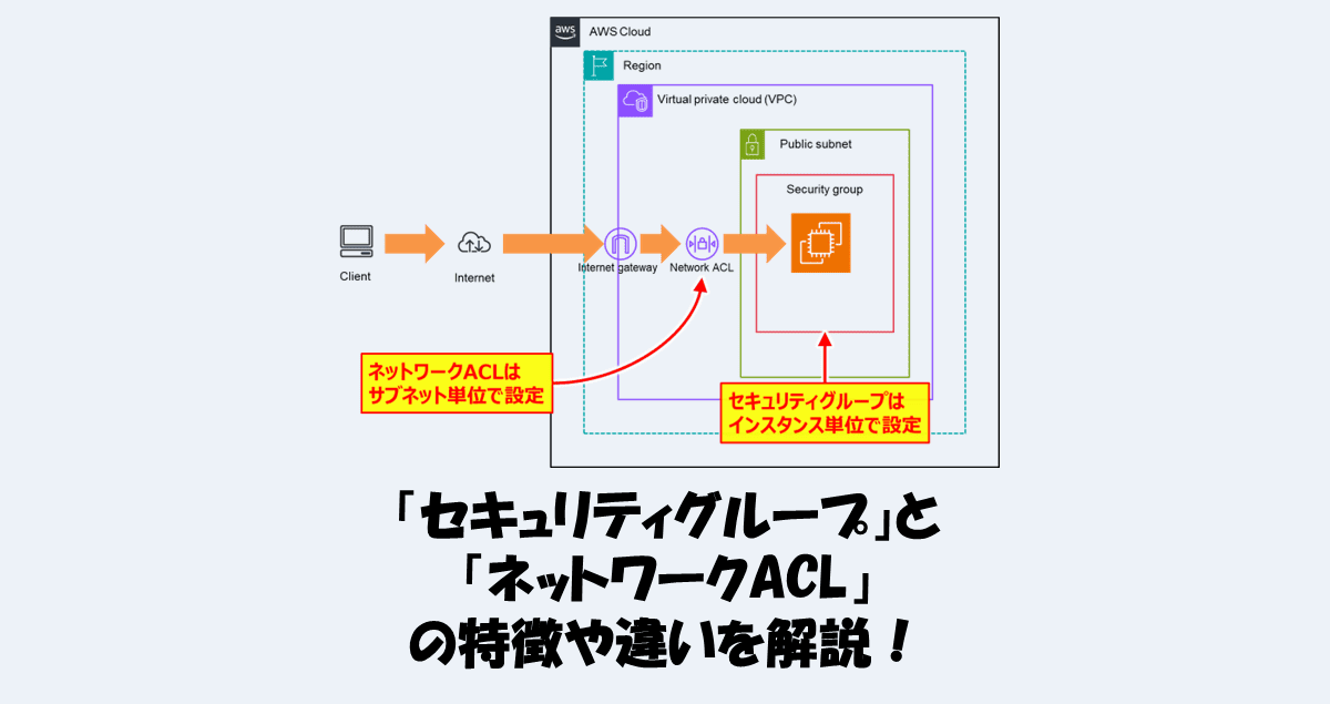 【AWS】VPCの「セキュリティグループ」と「ネットワークACL」の特徴や違いを解説！ - IT Information