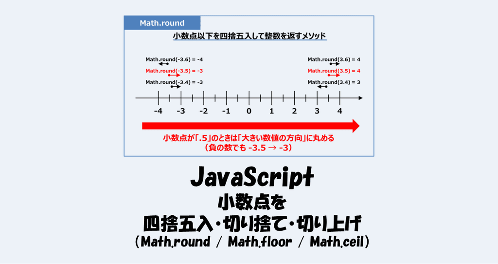 JavaScriptで小数点を丸める方法：四捨五入・切り捨て・切り上げ（Math.round / Math.floor / Math.ceil ...