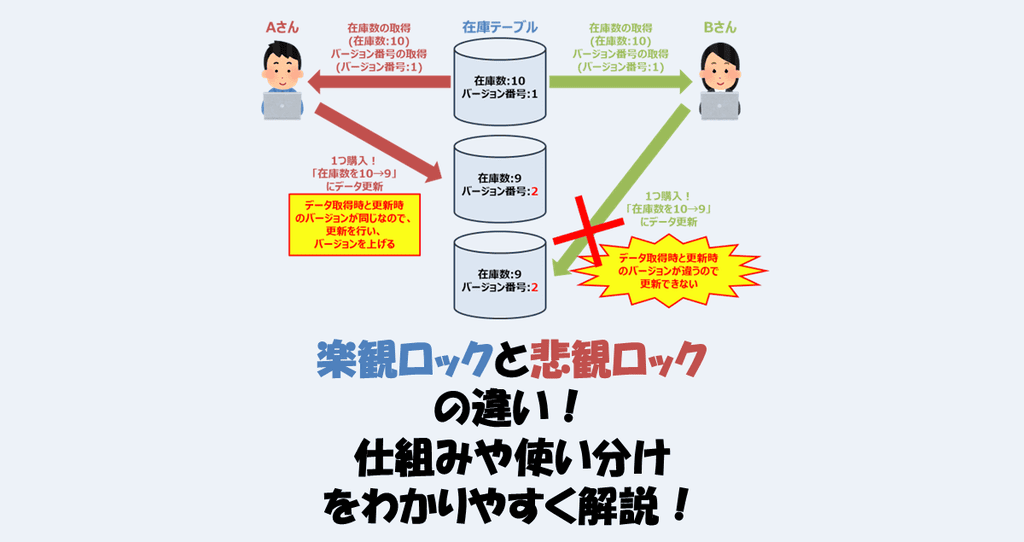 【図解】楽観ロックと悲観ロックの違い！仕組みや使い分けをわかりやすく解説！ - IT Information